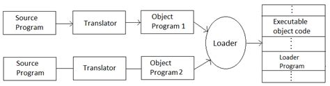 General Loader Scheme Techblogmu