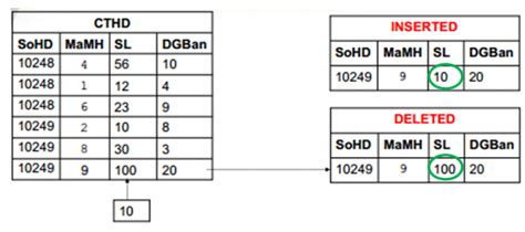 Trigger Trong Sql Server