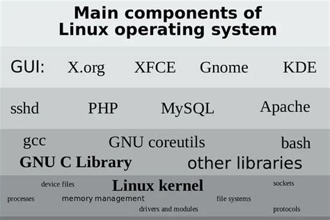 คู่มือฉบับย่อในการติดตั้ง Apache Web Server บน Linux