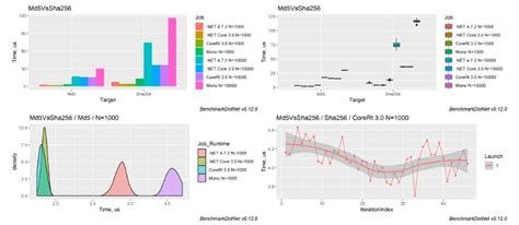 Net La Version 7 Du Framework De Développement Dapplications Serait