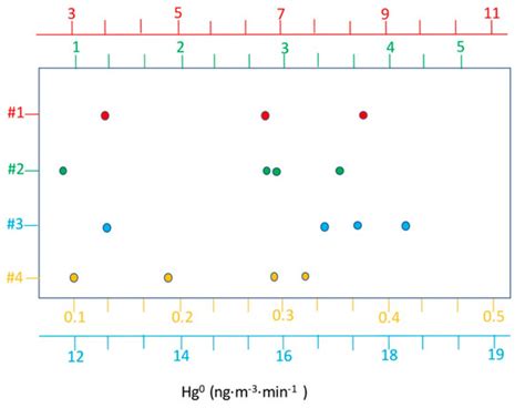 Processes Special Issue Applications Of Bioprocess Processes In Environmental Protection And