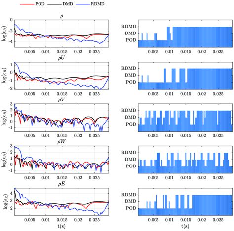 Volume Residual Evaluation Left Column And Choice Of Methods Right Download Scientific