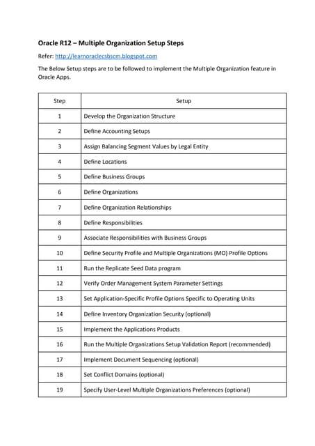 oracle r12 multiple organization setup steps pdf