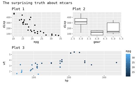 Adding Annotation And Style • Patchwork