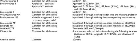 aashtoware input data input variation within the 14 runs input