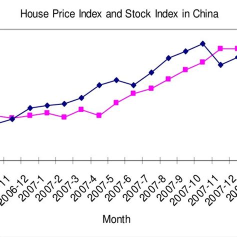 House Price Forecasting Model For China Download Scientific Diagram