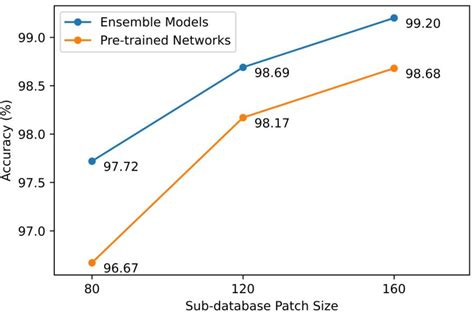 Figure 1 From Histopathological Gastric Cancer Detection On Gashissdb Dataset Using Deep