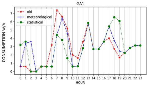 The Optimized Household Appliance Scheduling For The First User Download Scientific Diagram