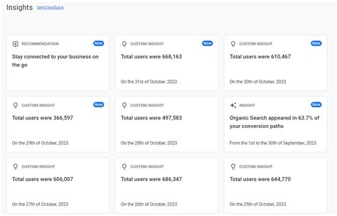 AI Powered Google Analytics Insights
