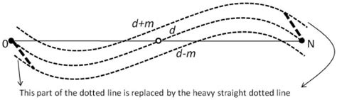 Stochasticdeterministic Dynamics With Edge Modification The Edge Download Scientific Diagram