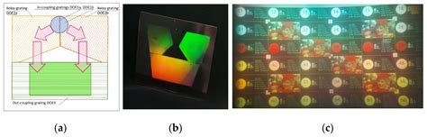 Image Quality For Near Eye Display Based On Holographic Waveguides