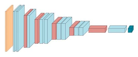 Understanding Input And Output Shapes In Convolution Neural Network