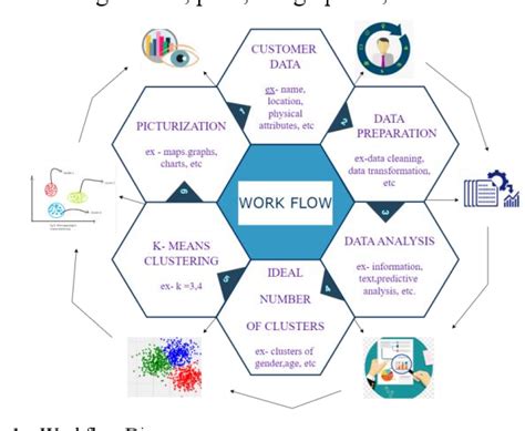 Figure 1 From Market Segmentation Using Ml Semantic Scholar