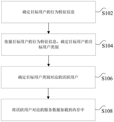 Data Loading Method And Device Electronic Equipment And Nonvolatile