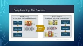 Deep Learning Introduction PPT