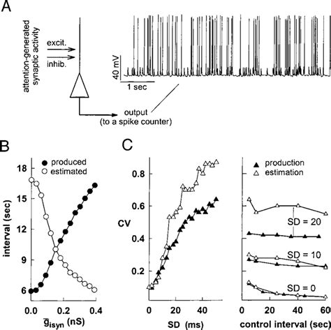 schematic representation and basic results of the model a random