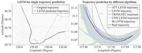 Jmse Free Full Text A Review On Motion Prediction For Intelligent Ship Navigation