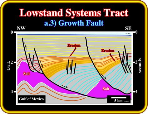 Seismostratigrapy38