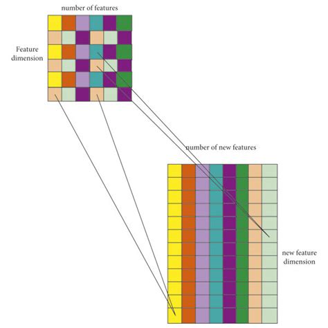 Example Of A Convolutional Layer Download Scientific Diagram