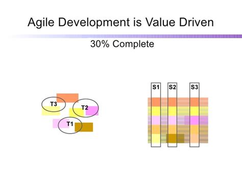 feedback loops in agile development