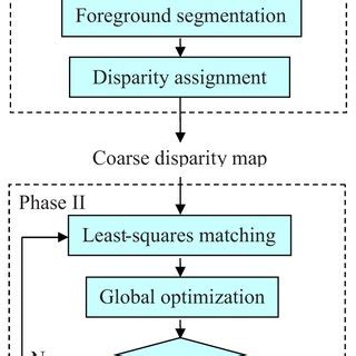 Flowchart Of The Stereo Matching Algorithm Download Scientific Diagram