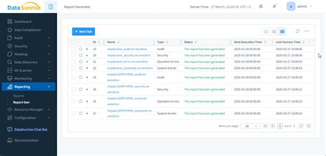 How To Automate Data Compliance For Apache Impala Explained