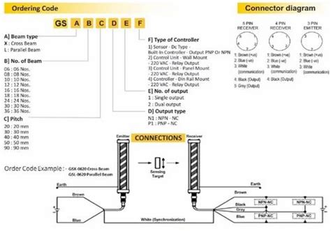 Curtain Sensor 4 M At ₹ 1500 Piece In Ahmedabad Id 2854743457930