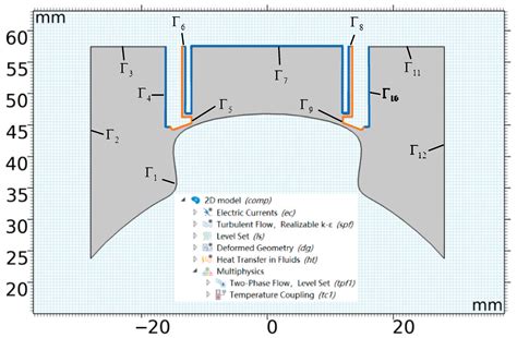 Applied Sciences Free Full Text Research On Multi Physical Field Coupling Simulation Of