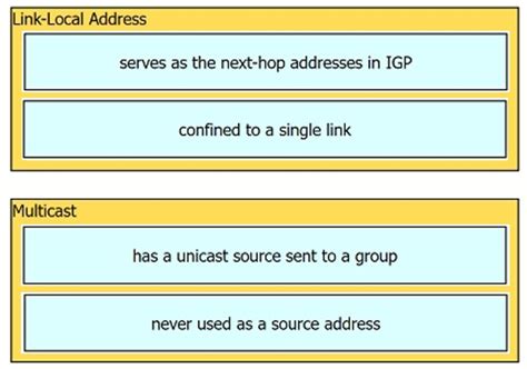 Ccna Dump Free Practice Test Free