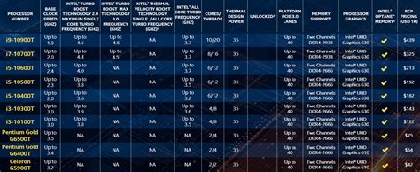 Intel Core Comet Lake S Rocket Lake S T
