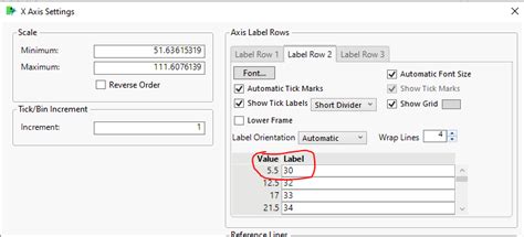 Solved Get Values Linked To Axis Labels Jmp User Community