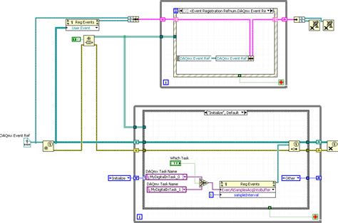 Register Event In Producer Consumer Design Pattern Ni Community
