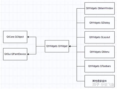 桌面gui开发之pyside6 知乎 桌面gui开发之pyside6 知乎