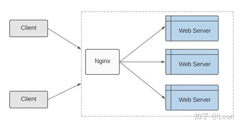 Elasticsearch分布式架构思考 知乎