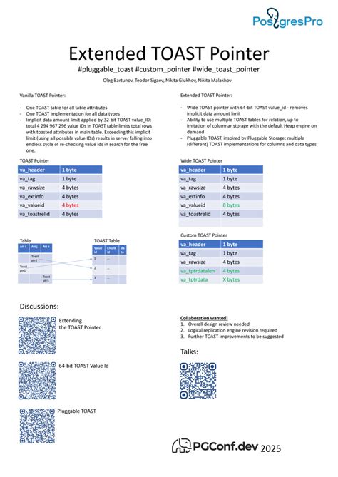 poster session pgconf dev 2025