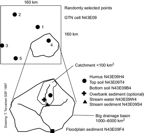 4 Selection Of Sampling Sites A Schematic Outline Of Drainage Sampling Download Scientific