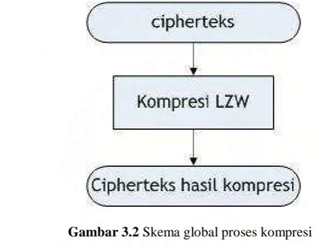 Implementasi Algoritma Kriptografi Des Rsa Dan Algoritma Kompresi Lzw