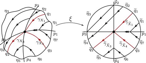 The Homeomorphism ξdocumentclass 12pt Minimal Usepackage Amsmath