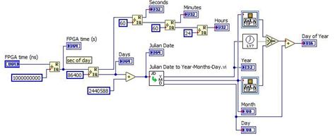 fpga timekeeper to timestamp in labview ni community