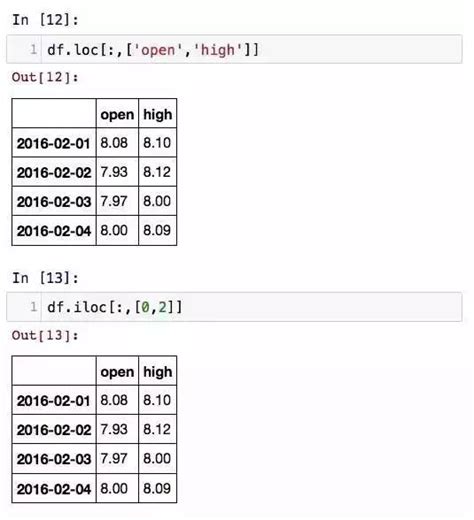Pandas 判断是否等于nanpandas是数据分析必须要学的库！这是我见过最详细最牛逼的教程！ Csdn博客