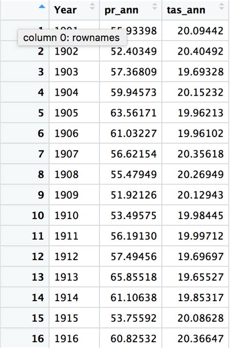 Fitting A Multiple Linear Regression In R Cross Validated