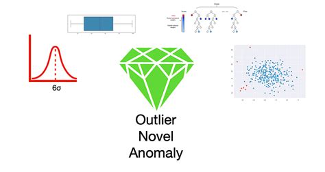 Teknik Deteksi Outlier