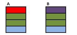 Mysql Sql Joins As Venn Diagram Stack Overflow