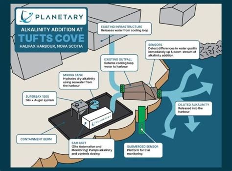 Planetary Delivers Worlds First Ocean Alkalinity Enhancement Carbon