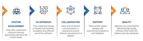 How Software Development Improves Customer Experience Rootstack