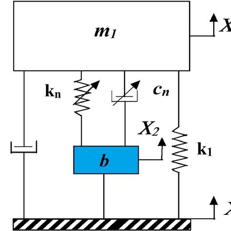 Model Of An Inerter Based Nes Absorber System With Nonlinear Damping Download Scientific Diagram