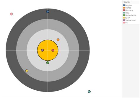 How To Make A Bullseye Chart In Excel At Emma Lowell Blog