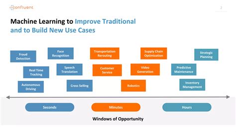 Simplified Machine Learning Architecture With An Event Streaming