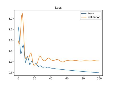 Assessing And Comparing Classifier Performance With Roc Curves