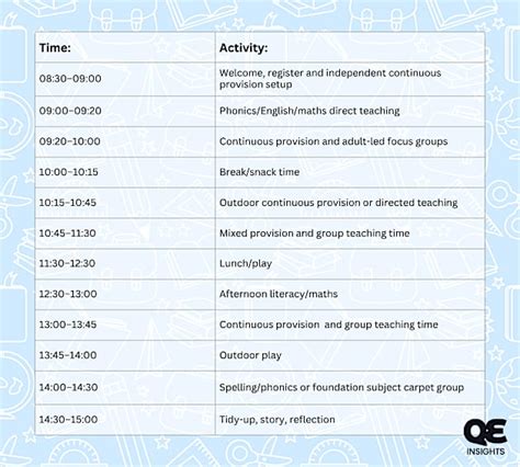 Making Time For Play Based Learning How To Timetable Continuous